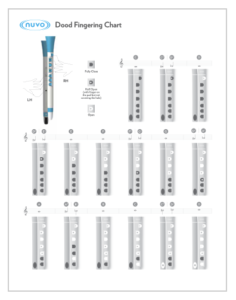 Fingering Charts | NUVO