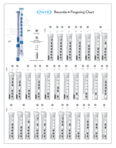recorder notes chart 2